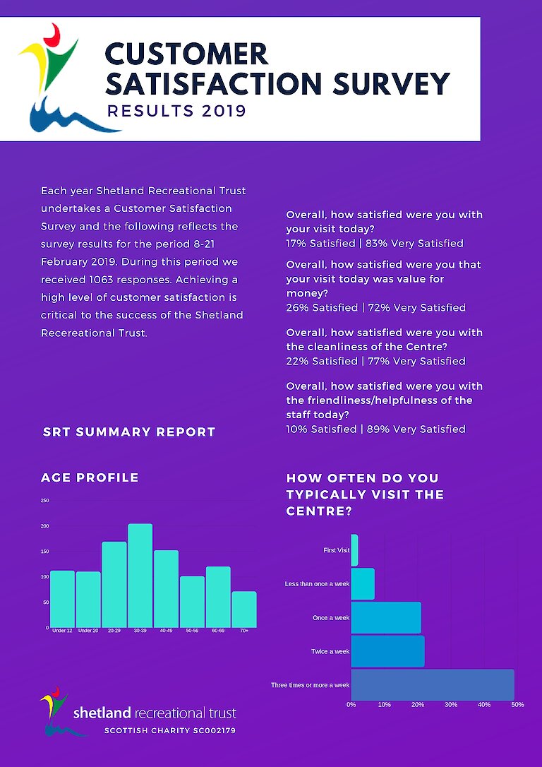 Customer Satisfaction Survey - Results 2019 | Shetland Recreational Trust